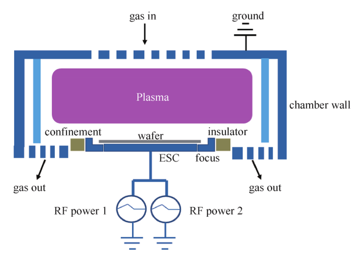 Etch工艺与设备介绍 - 知乎