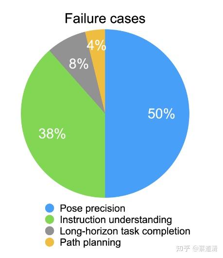 3D Diffuser Actor: Policy Diffusion with 3D Scene Representations - 知乎