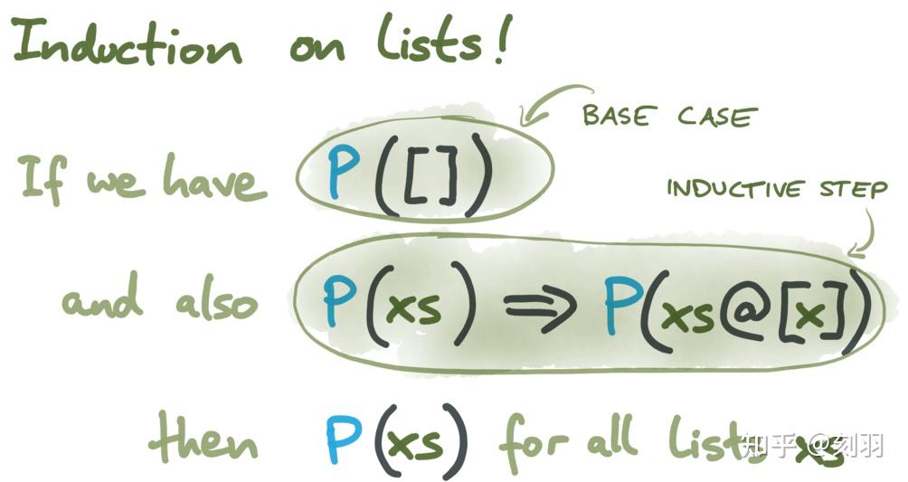 [译]用 Isabelle/HOL 验证分布式系统 - 知乎