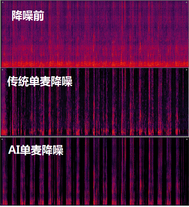 【展锐手表平台黑科技】W517—AI单麦降噪 - 知乎