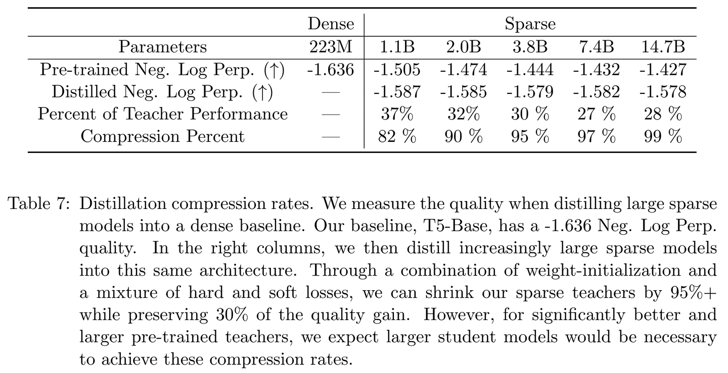 MoE模型的前世今生 - 知乎