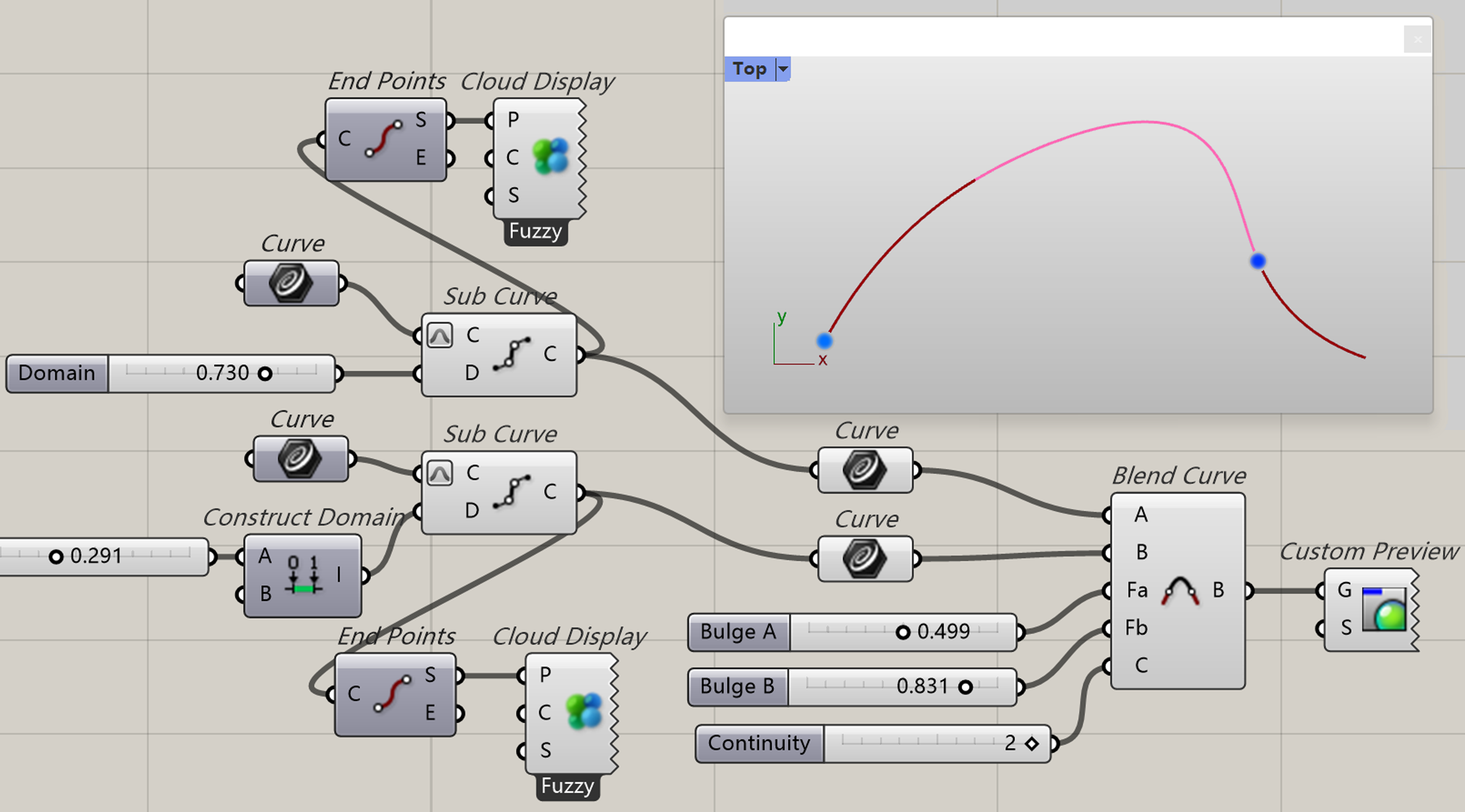 GH科普系列-17-curve系列2 - 知乎