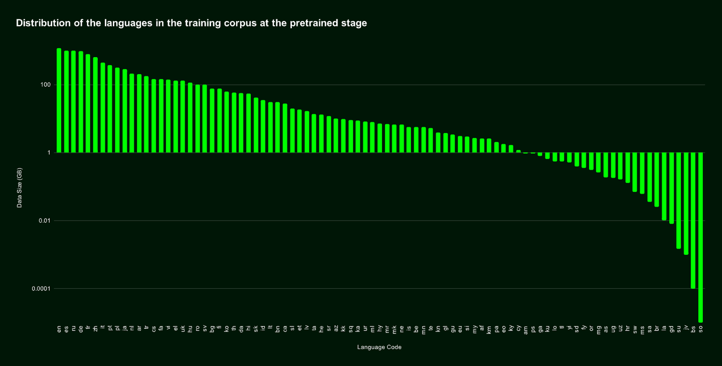 全球首个多语言 ColBERT：Jina ColBERT V2 和它的‘俄罗斯套娃’技术 - 知乎