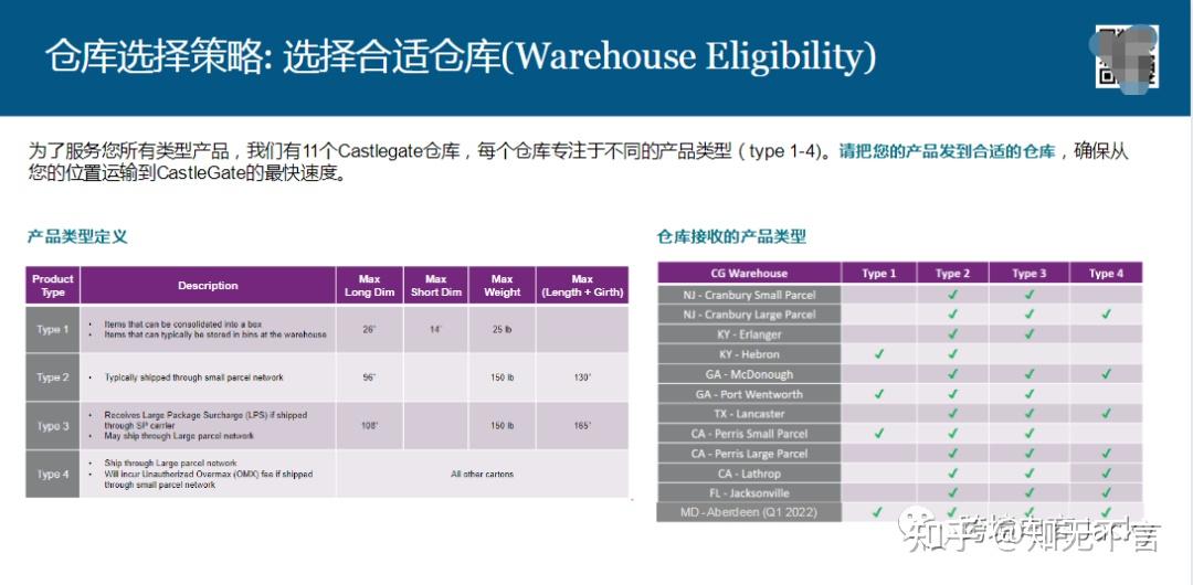 Wayfair入CG仓简介和头程操作步骤 - 知乎