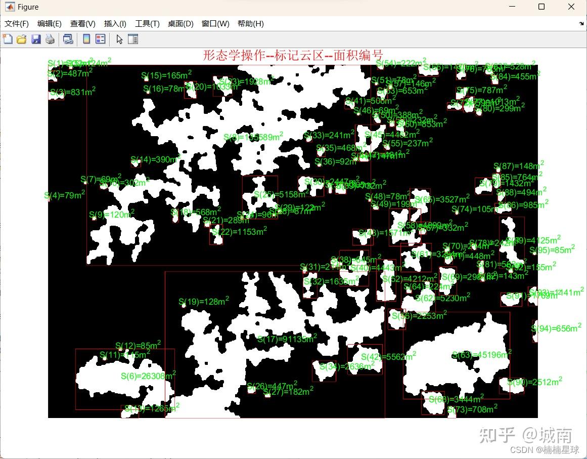 基于OTSU的遥感图像云区识别提取附matlab代码（csdn转） - 知乎
