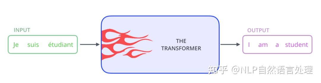 细节拉满，全网最详细的Transformer介绍（含大量插图）！ - 知乎