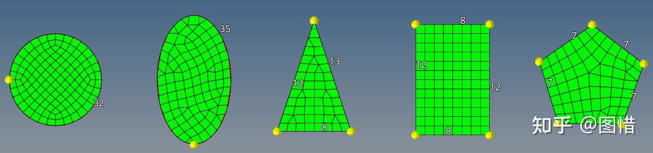2D如何划分结构化网格总结——HyperMesh速通10 - 知乎