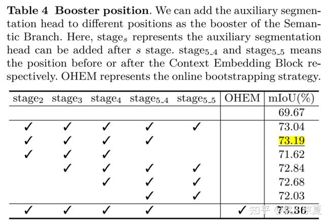 实时语义分割：BiSeNet V2学习笔记 - 知乎