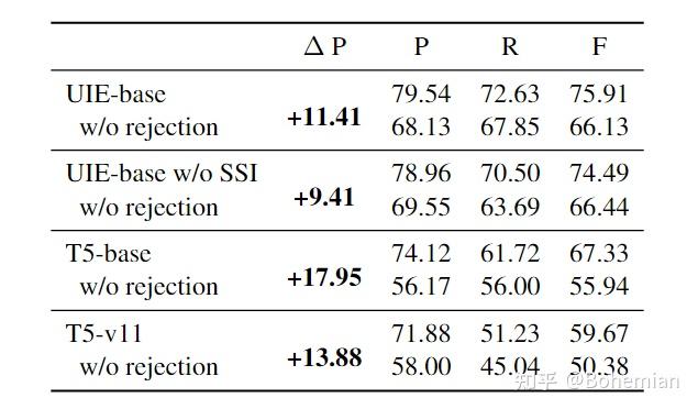 论文阅读[ACL2022]|Unified Structure Generation for Universal Information Extraction论文解读 - 知乎