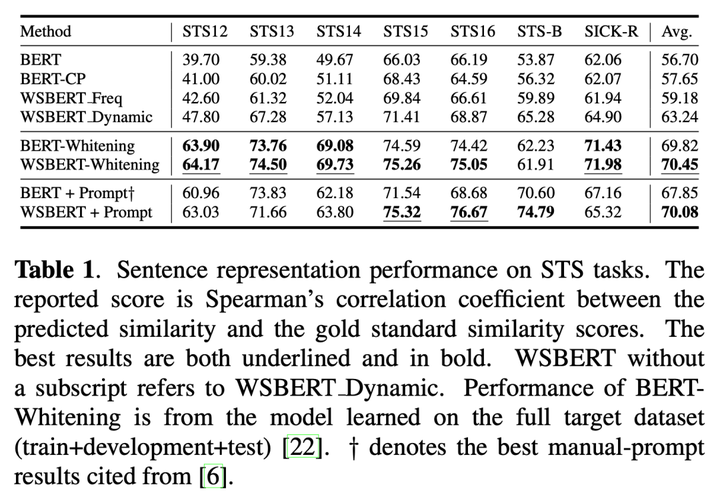 论文分享 | WSBERT：Weighted Sampling for Masked Language Modeling - 知乎