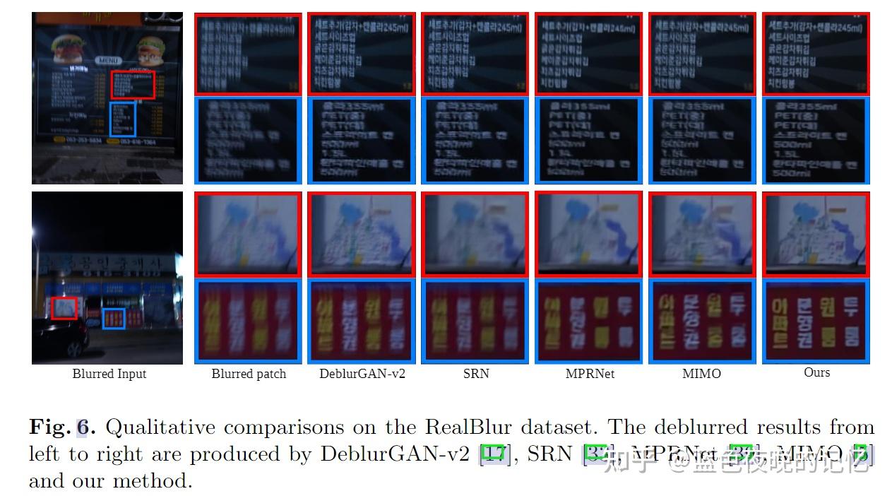 [ECCV 2022-图像去模糊]Stripformer: Strip Transformer for Fast Image Deblurring - 知乎