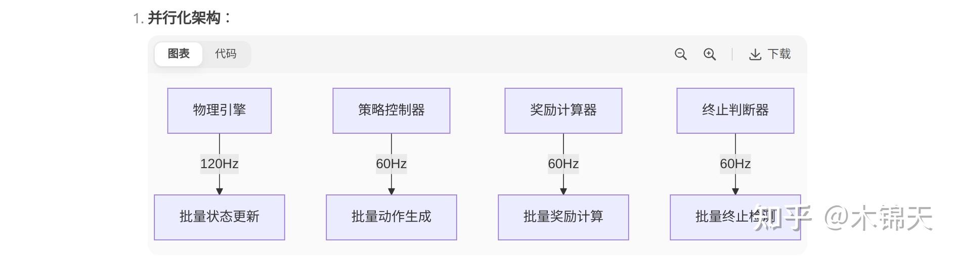【Isaac Sim 4.5.0】【辅助】Isaac Lab - Tutorials - Creating a Direct Workflow ...