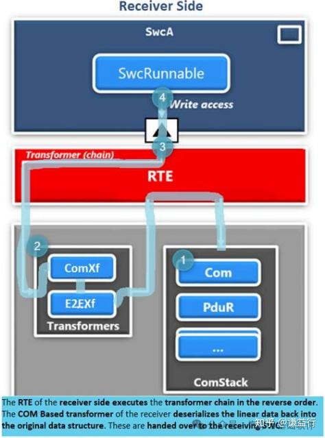 AUTOSAR_E2E模块（理论部分）（下篇） - 知乎