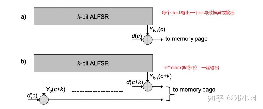 一种3D TLC Flash随机化方法 - 知乎