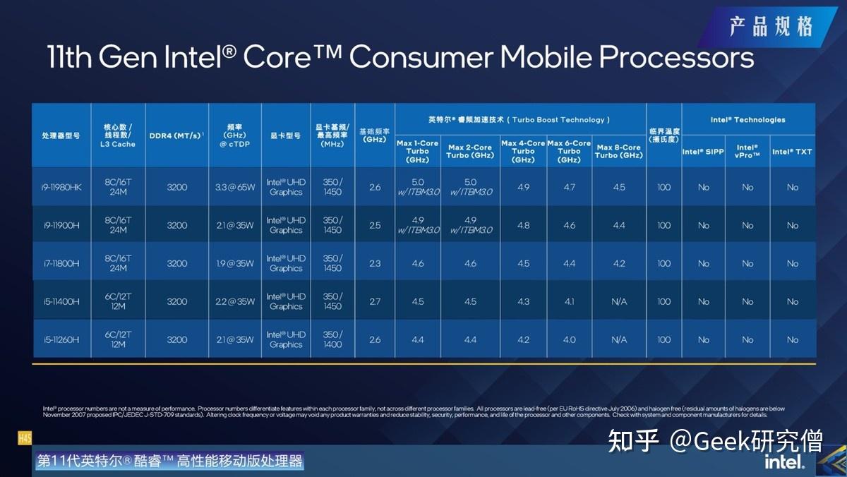 如何看待新出的英特尔 i7 11800H？