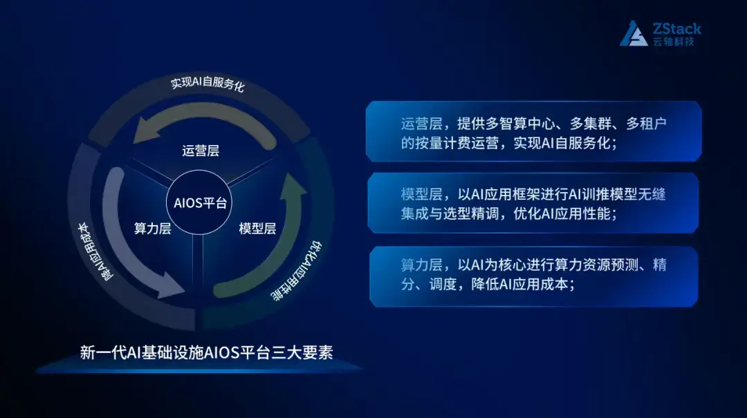 基于ZStack AIOS平台智塔部署DeepSeek的六大核心优势 - 知乎