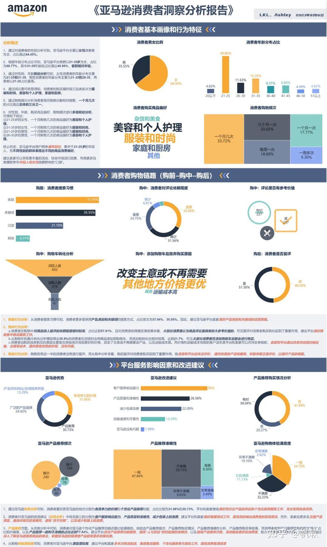 三百六十行，行行FineBI！190份数据分析项目作品震撼亮相！ - 知乎