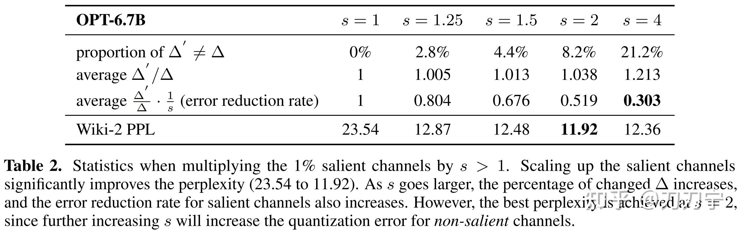 AWQ模型量化有什么特点？ - 知乎