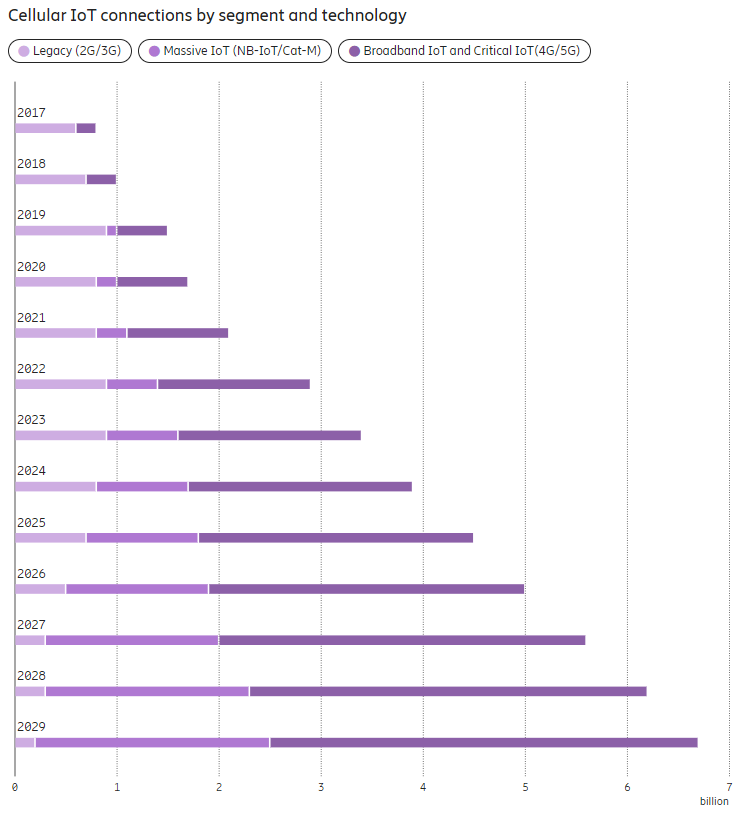 深度探讨 | RedCap和扩展RedCap（eRedCap）将如何推动下一波5G应用浪潮 - 知乎