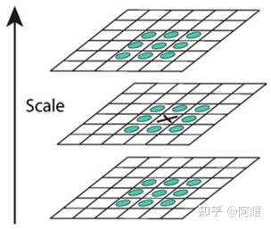 [基础知识] Speeded Up Robust Features （SURF特征） - 知乎