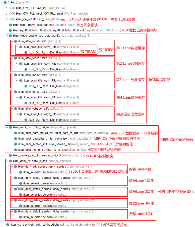 FPGA纯verilog实现MIPI-DSI视频编码输出，提供工程源码和技术支持 - 知乎