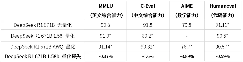 [vLLM实践][万字]📚vLLM + DeepSeek-R1 671B 多机部署及修Bug笔记 - 知乎