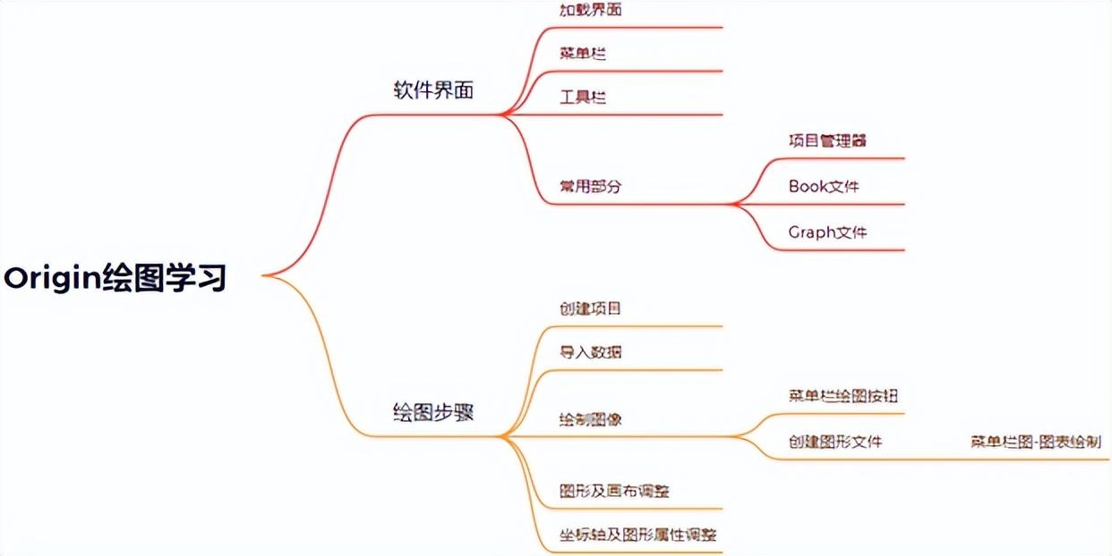 文学文享（13）：Origin绘图学习之软件界面和基本绘图步骤 - 知乎