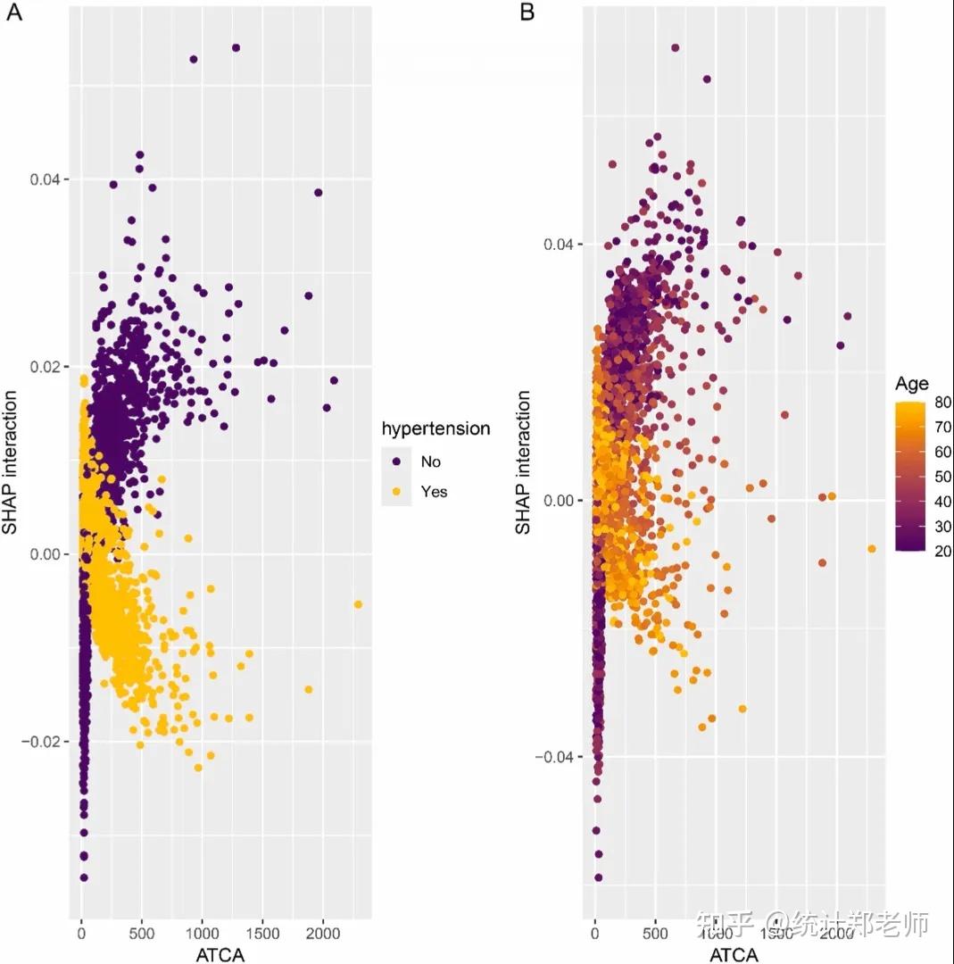 IF=6.2！中国学者联合机器学习+NHANES，全新视角构建心血管预测模型 - 知乎