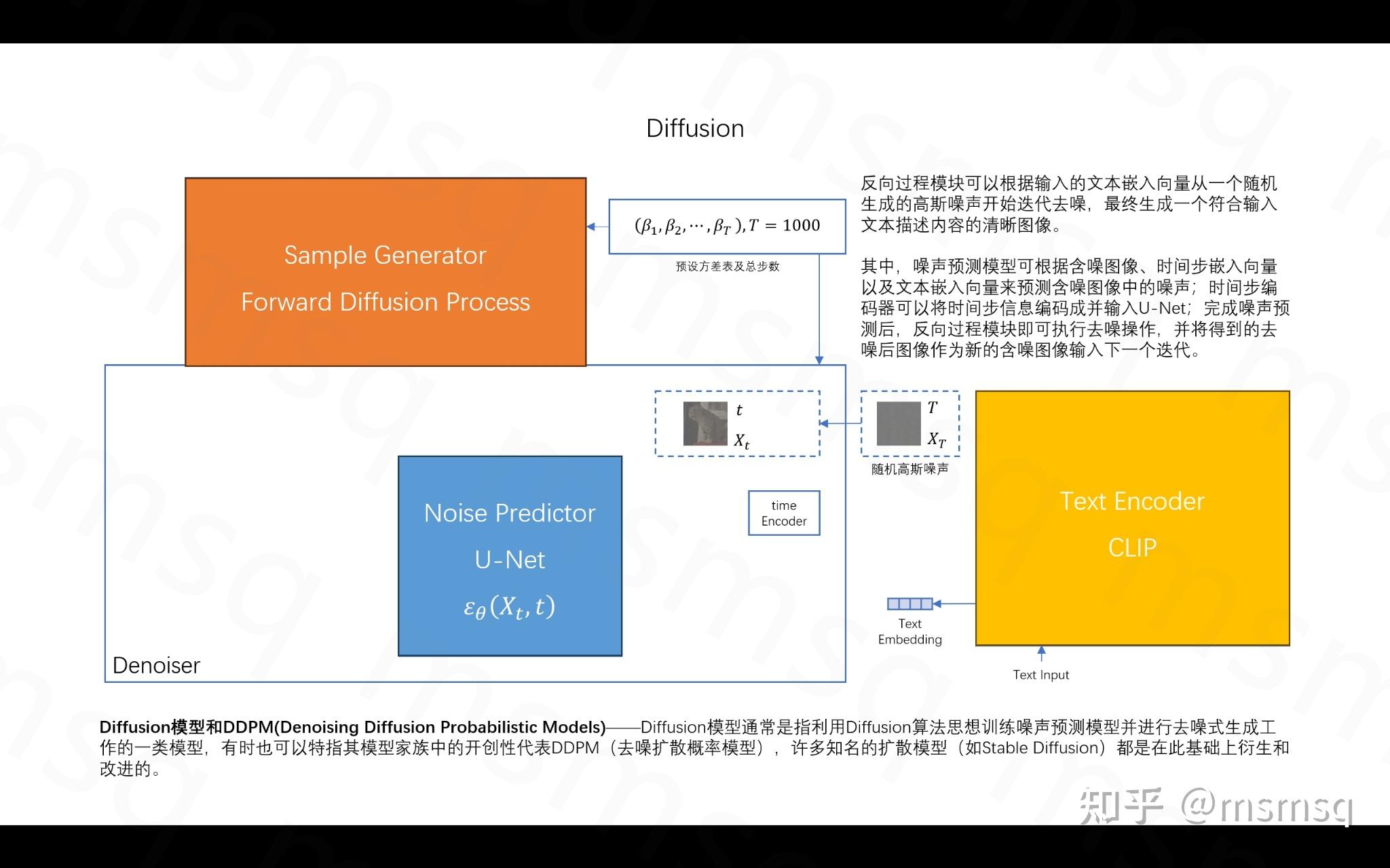 怎么理解今年 CV 比较火的扩散模型（DDPM）？ - 知乎