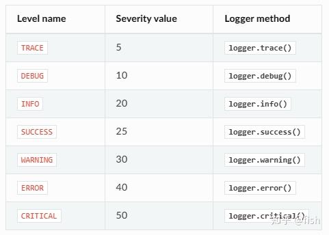 日志管理-loguru - 知乎