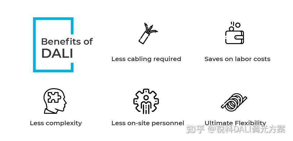 DALI是个啥？ - 知乎