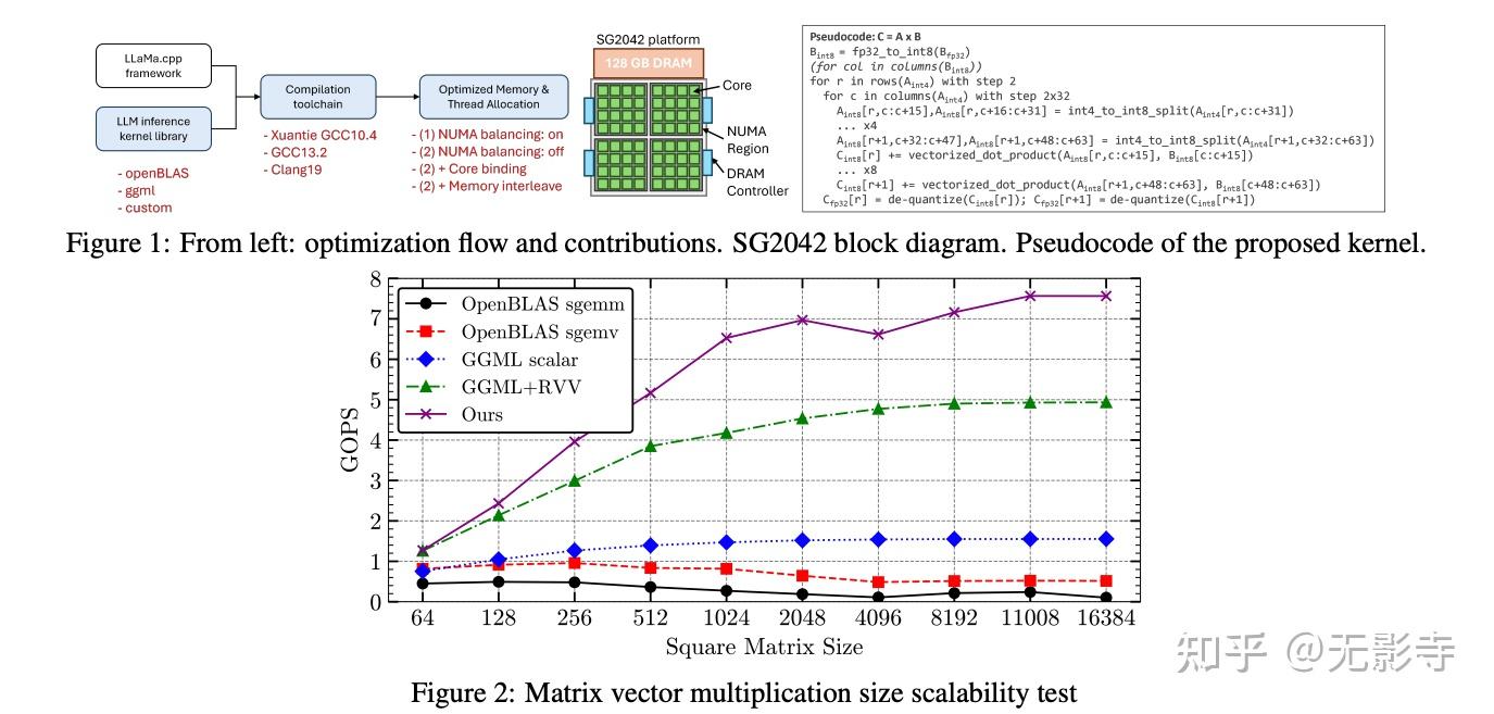 Qwen2.5-VL-32B-Instruct、SimpleRL-Zoo、 Light-R1、FFN Fusion、Video-T1 - 知乎