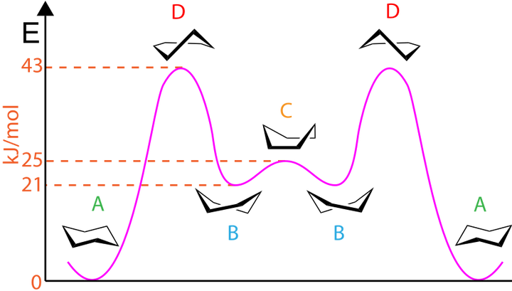 4 Chem3D的MM2计算 与 角度的扫描 - 知乎