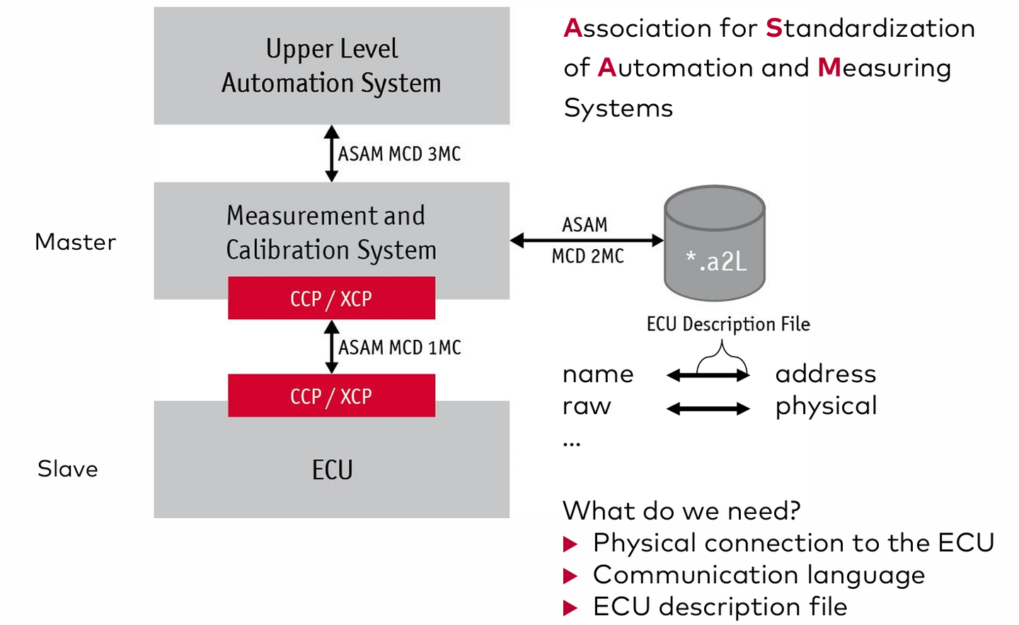 CANape之ASAP2 Studio介绍 - 知乎