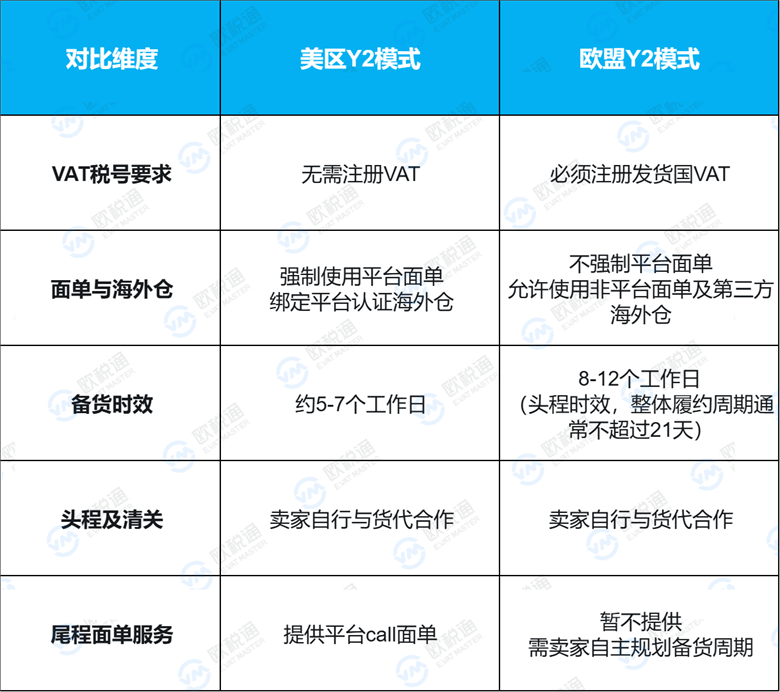 欧洲小额包裹免税取消！TEMU欧盟Y2模式上线欧洲27国，超全应对详解！ - 知乎