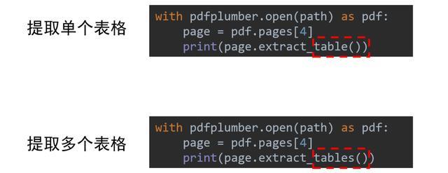 别再问如何用python提取PDF内容了！ - 知乎