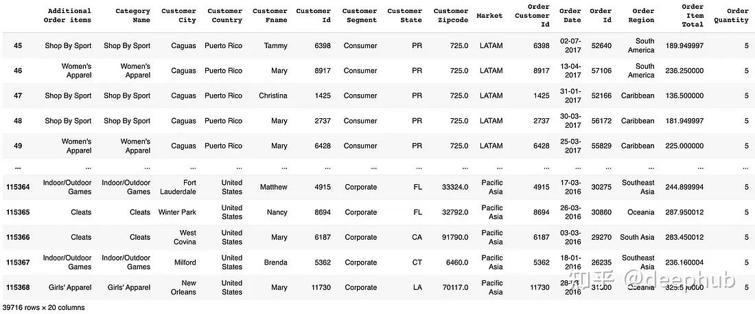 Pandas中选择和过滤数据的终极指南 - 知乎
