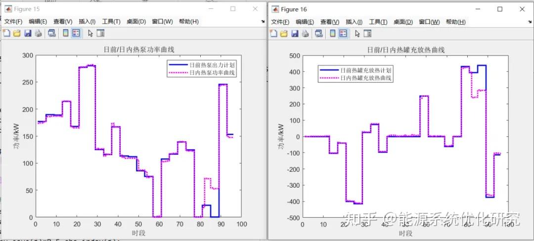 【代码分享】考虑需求响应的综合能源系统两阶段日前 日内多时间尺度优化调度策略 知乎