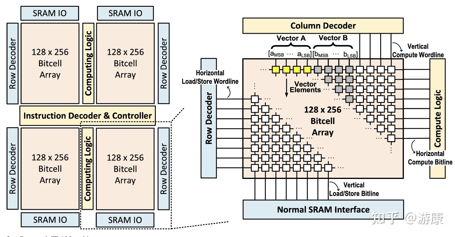 鲜衣的论文阅读日记（2025-02-18） - 知乎