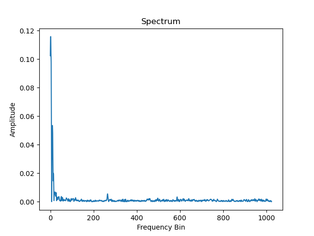 理解梅尔谱图(Understanding the Mel Spectrogram) - 知乎