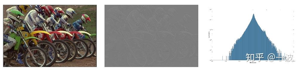 自然图像统计（Natural Scene Statistics）的一些结论 - 知乎