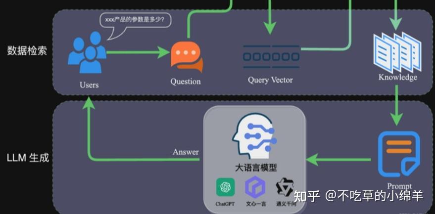 轻松掌握RAG原理与实战(一)---原理篇 - 知乎