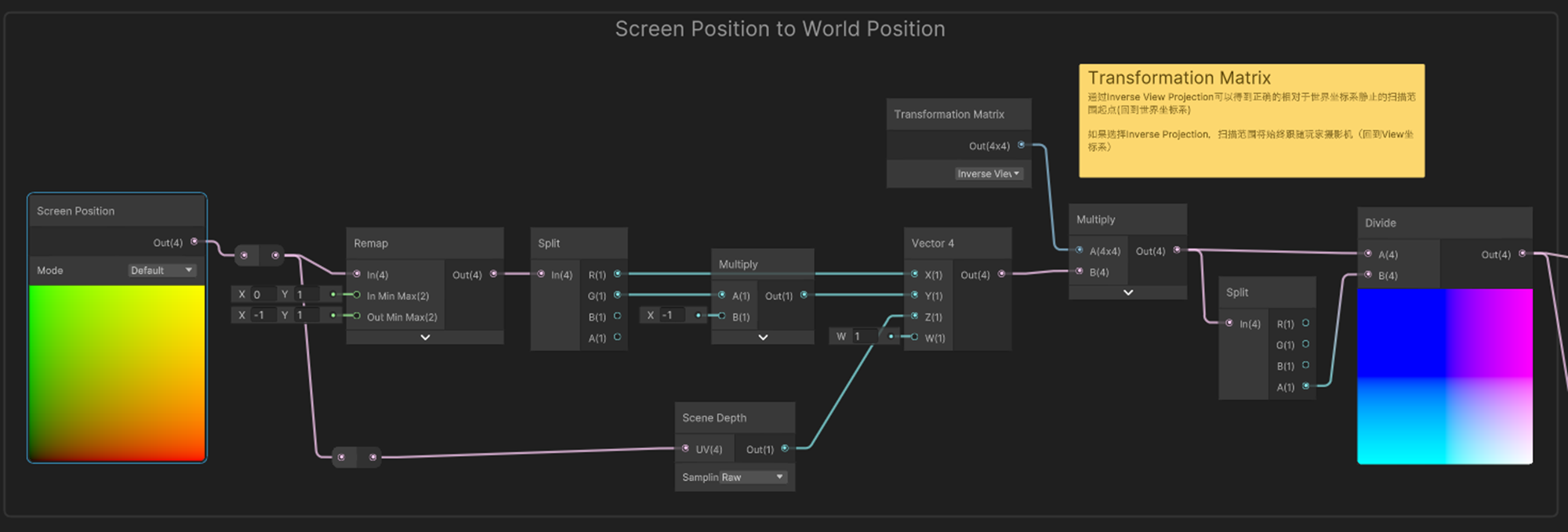 Unity 2021 URP Shader Graph 自定义后处理实现地图扫描效果 - 知乎