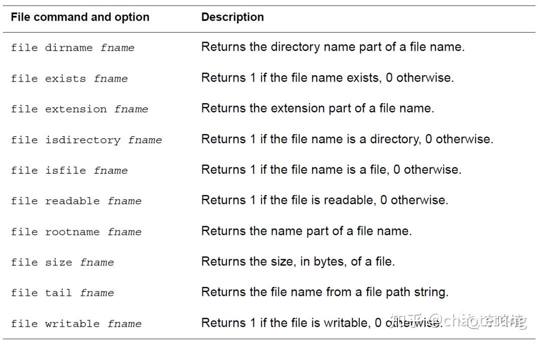 【Tcl专题】在Synopsys EDA 工具中使用Tcl脚本 - 知乎