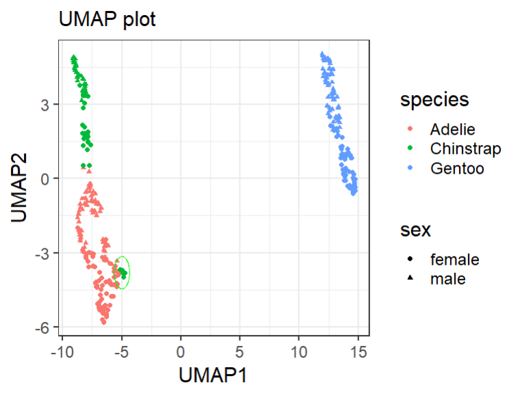 R实战| PCA、tSNE、UMAP三种降维方法在R中的实现 - 知乎