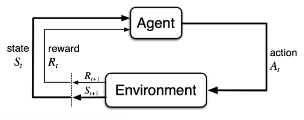 DRL算法落地笔记 - 知乎