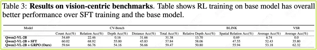 VisualThinker-R1-Zero：多模态模型涌现式推理的“顿悟时刻” - 知乎
