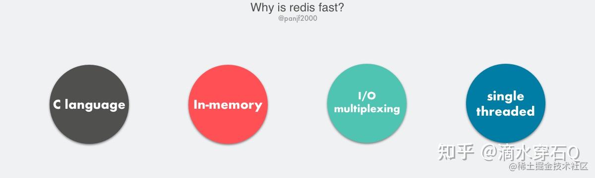 Redis 多线程网络模型[译] - 知乎