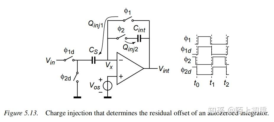 自调零(auto-zero)结构 - 知乎