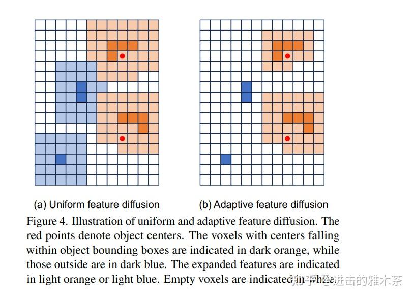 SAFDNet: A Simple and Effective Network for Fully Sparse 3D Object Detection [2024] - 知乎